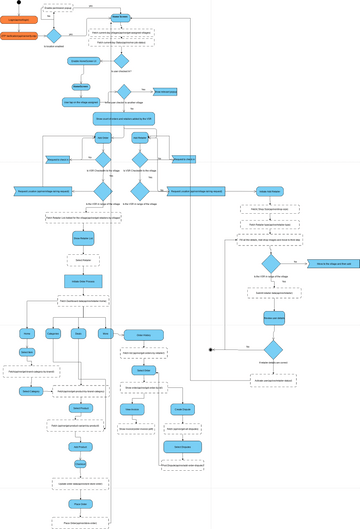 Xpand Work Flow | Visual Paradigm User-Contributed Diagrams / Designs